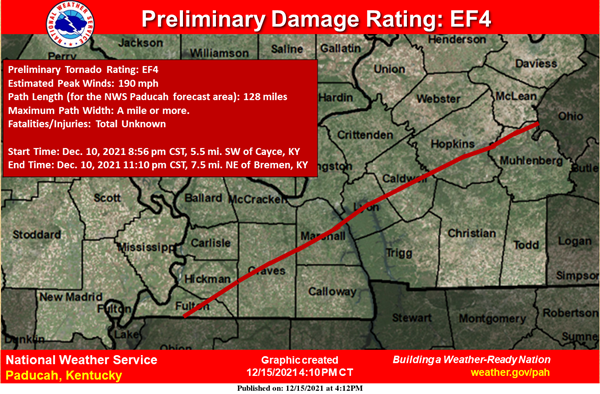 West Kentucky Star - News